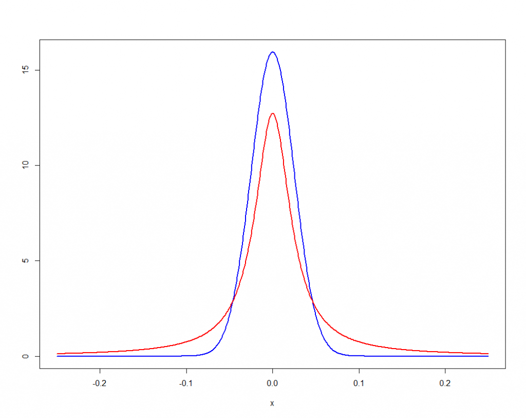 Eventos de cauda ou cisnes negros - Dica de Hoje Research