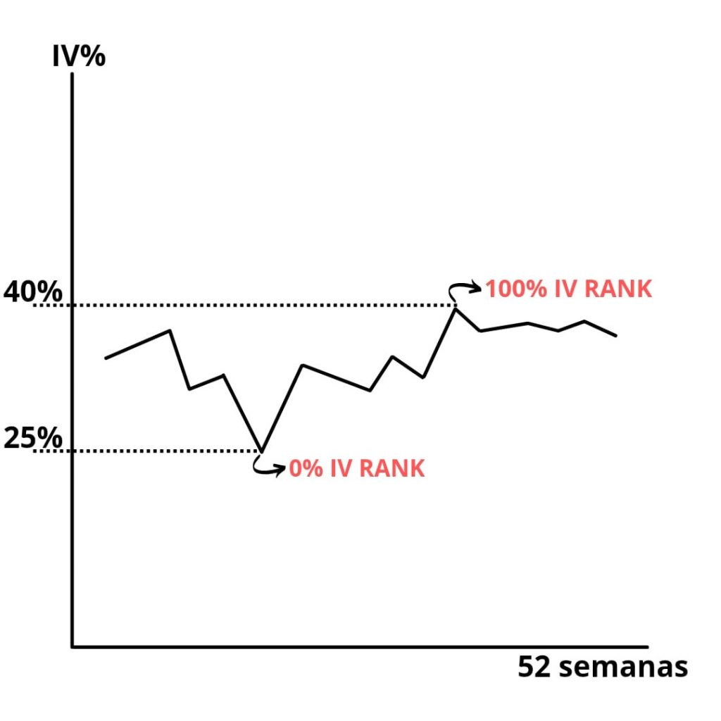Você conhece IV Rank? - Dica de Hoje Research