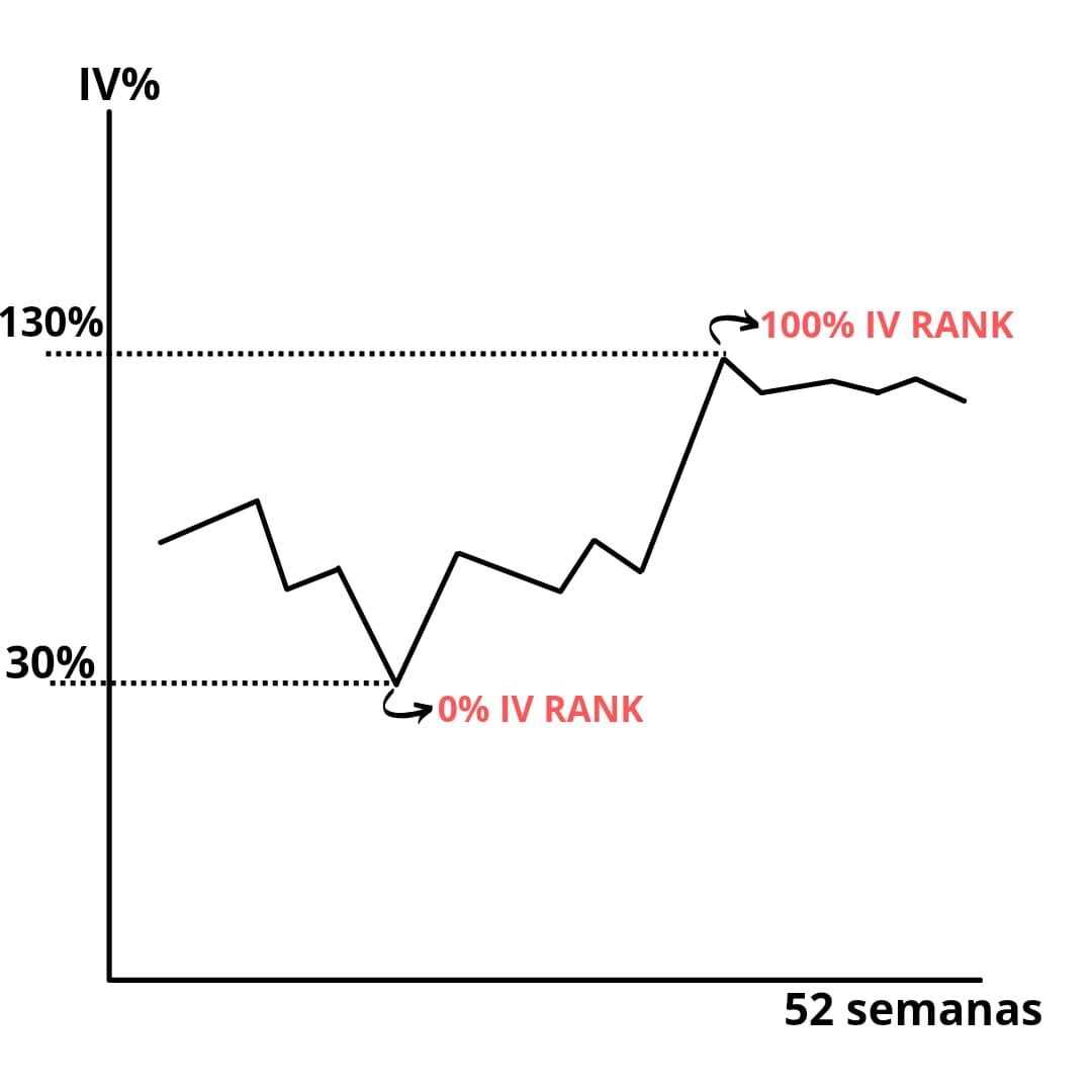 Você conhece IV Rank? - Dica de Hoje Research
