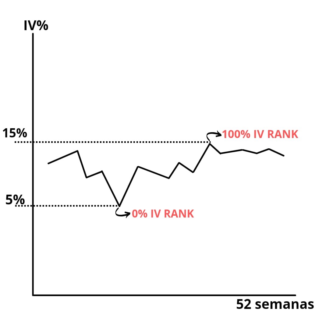 Você conhece IV Rank? - Dica de Hoje Research